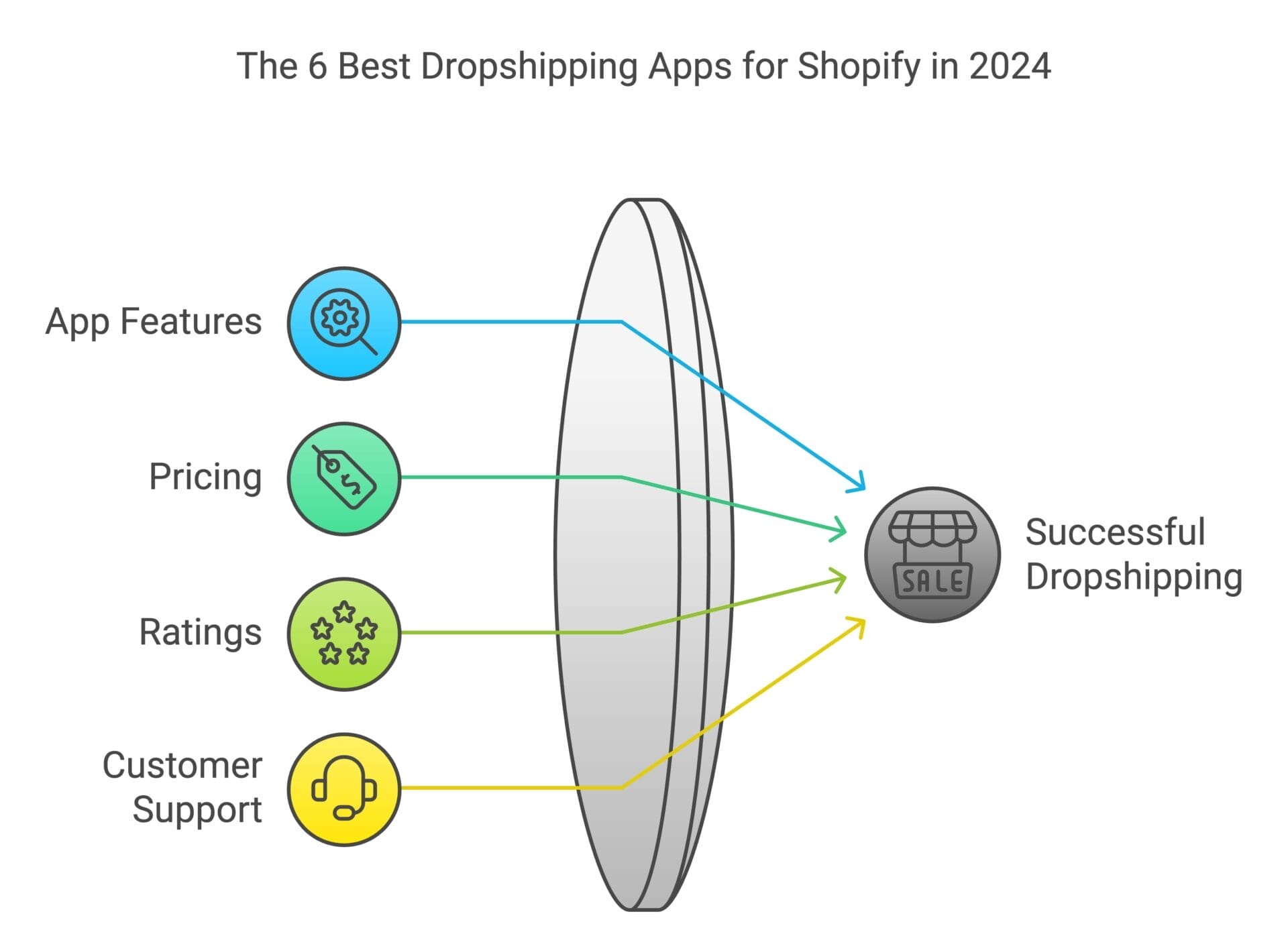 The 6 Best Dropshipping Apps for Shopify in 2024 - Ecommerce ...